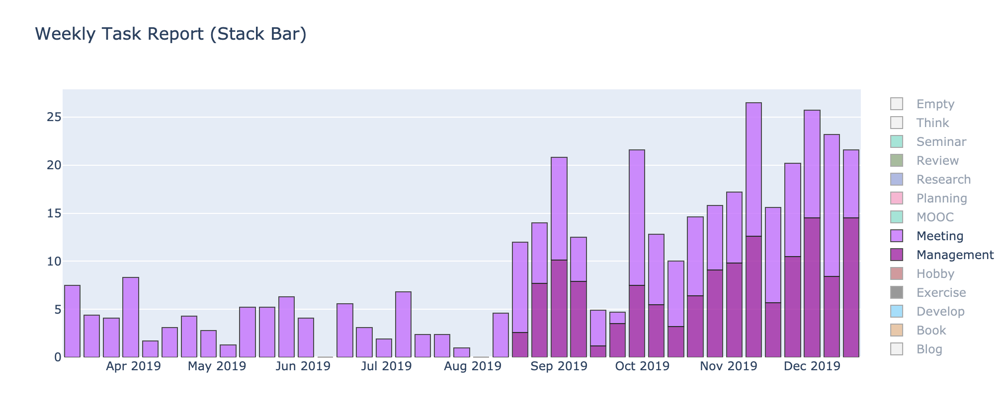 아주 늦은 2019년 회고 - Dongjun Lee